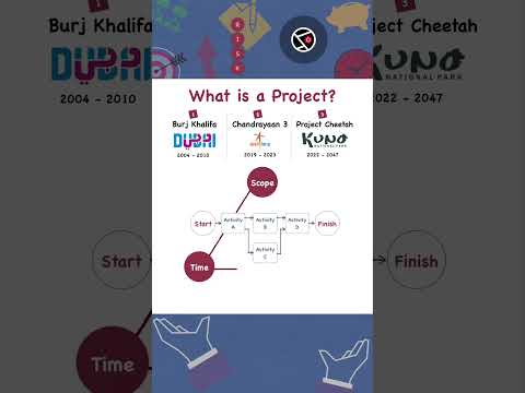 What is a Project? | Definition | Examples | PMP Exam | #pmp