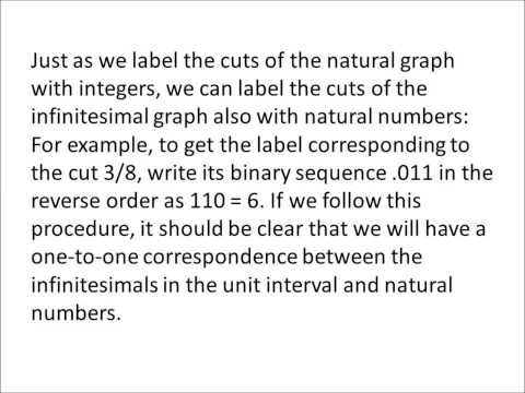 Definition of Infinitesimal as a Confluence