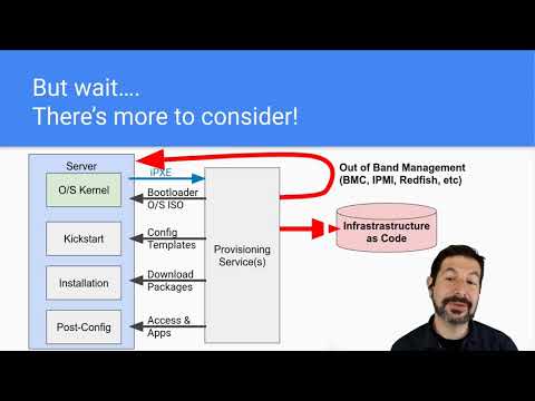 SREcon20 Americas - Give Your PXE wings! Bootstrapping Explained