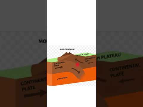 #28 Convergent Boundary