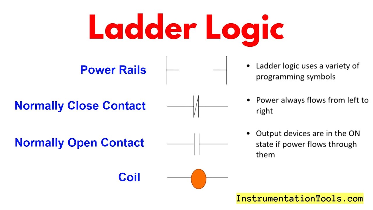 Ladder Logic Programming Tutorial - PLC Programming Course Online