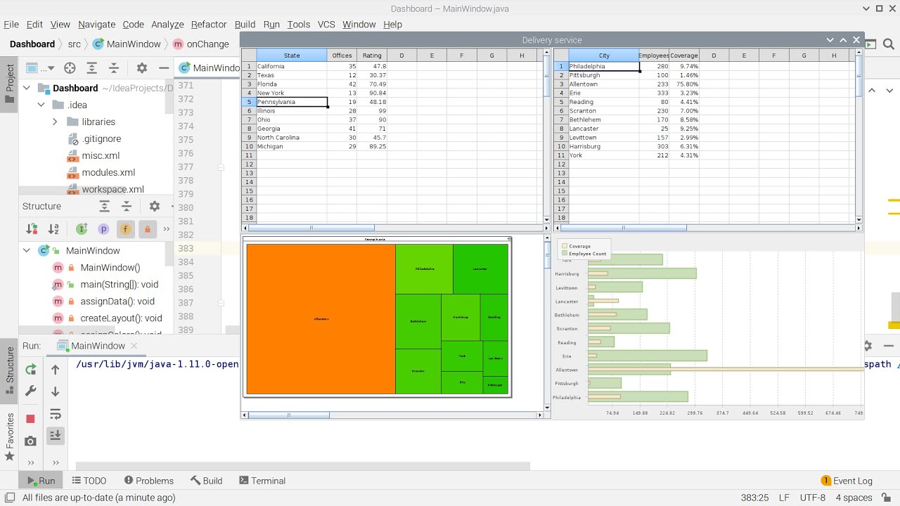Dashboard for Java - III The Bar Chart