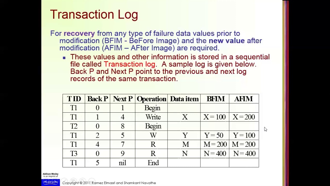 Database Recovery (Database Failure) Part 1