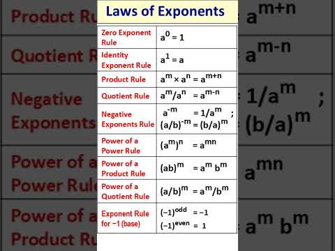 Laws of Exponents | Exponent Rules |Exponent Laws #education