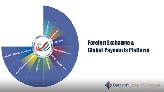 Datasoft FxOffice | Reviews, Pricing & Demos - SoftwareAdvice NZ