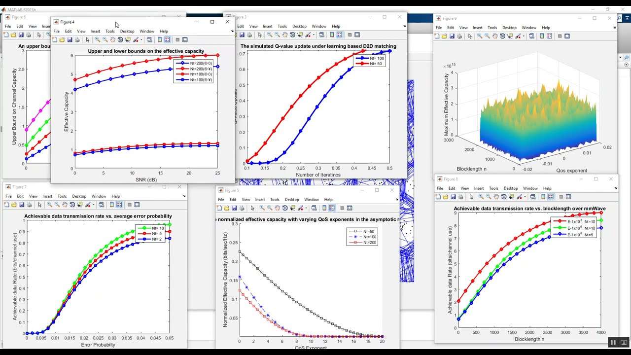 Heterogeneous Statistical QoS Driven Resource Allocation Over MmWave ...