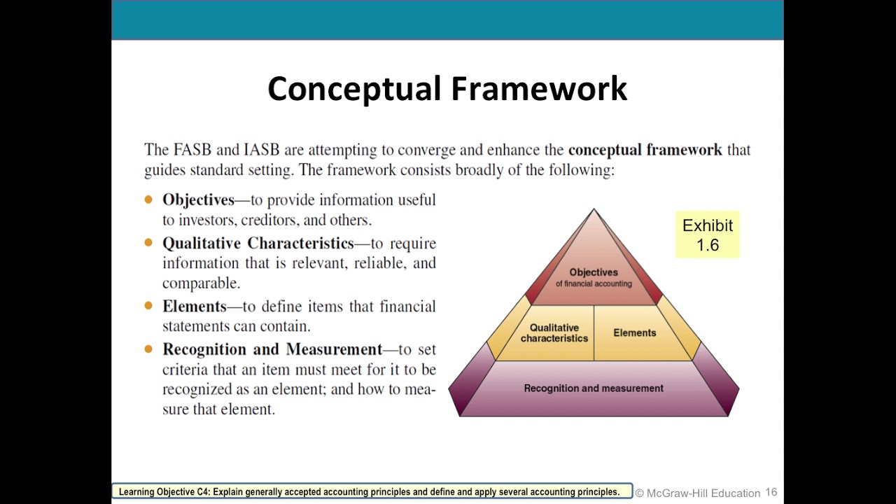 Chapter 1 PowerPoint Video