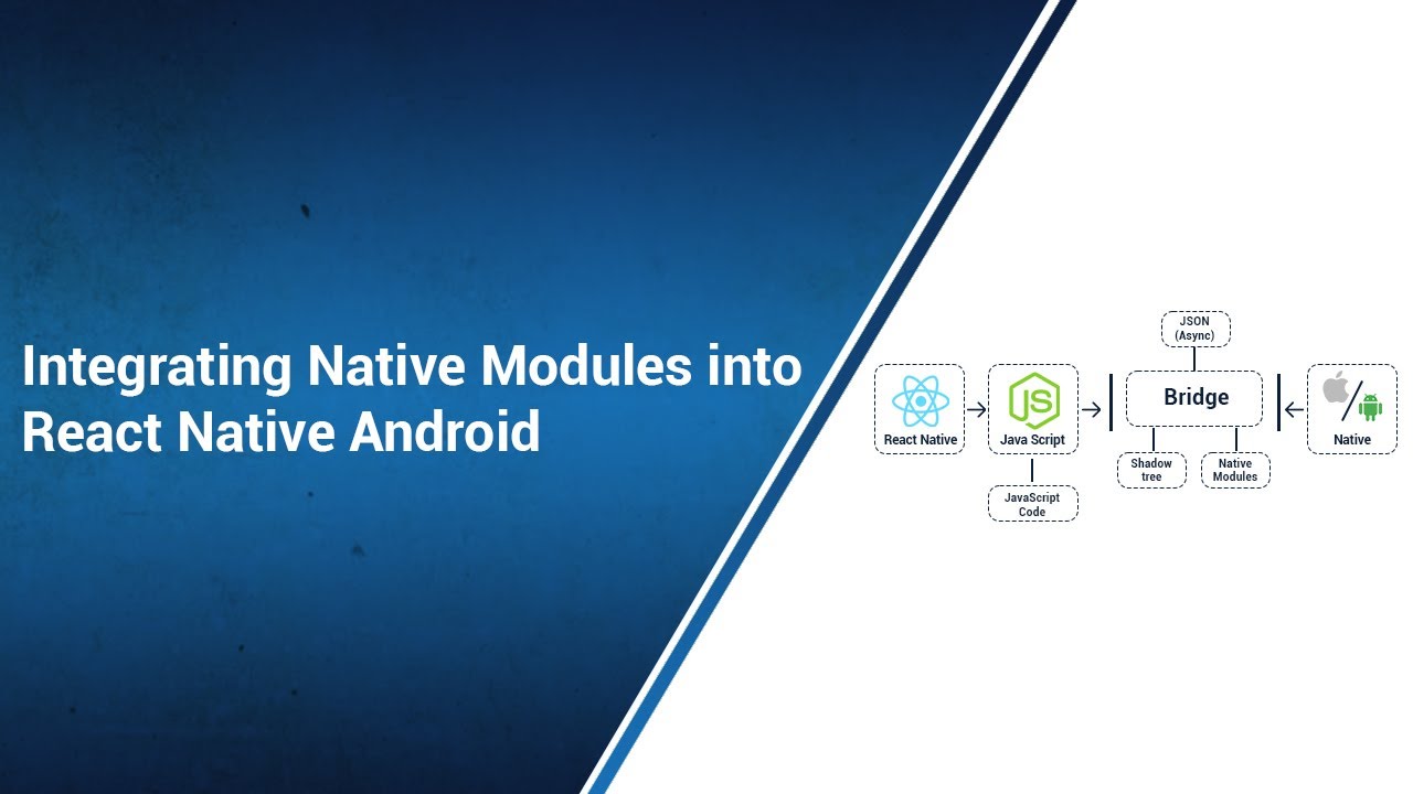 Integrating Native Modules into React native Android | FullStack Development | Pronteff IT Solutions