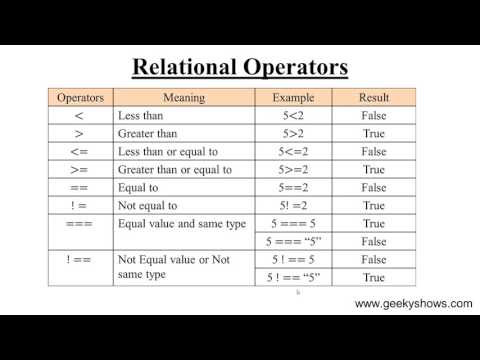 Learn Relational or Comparison Operator in JavaScript Hindi - Mind Luster