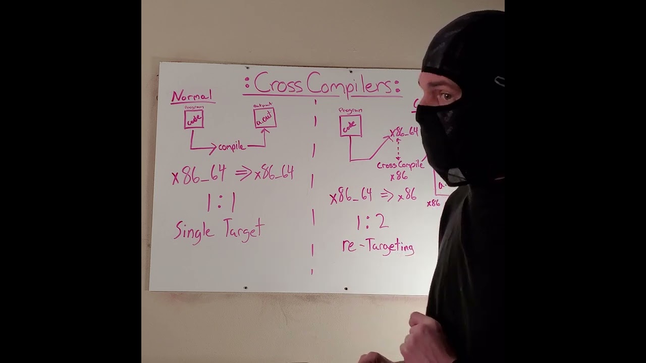 Cross Compilers - Bits.n.Bytes