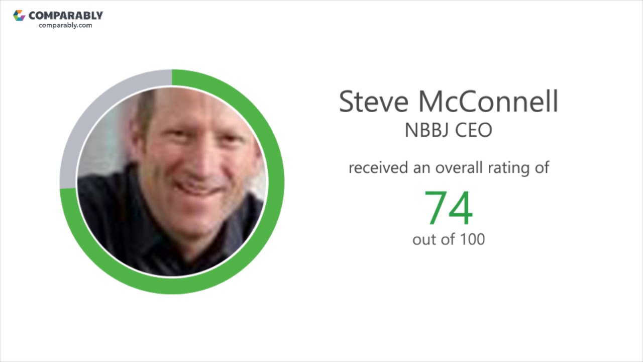 Working at NBBJ - May 2018