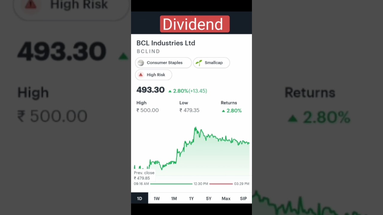 Breaking News: #BCL Industries Drops Bombshell with Latest Dividend Announcement
