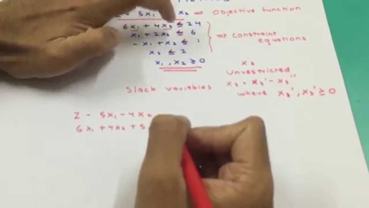 How To Solve Linear Programming Problem(Maximize & Minimize) Using Simplex Method