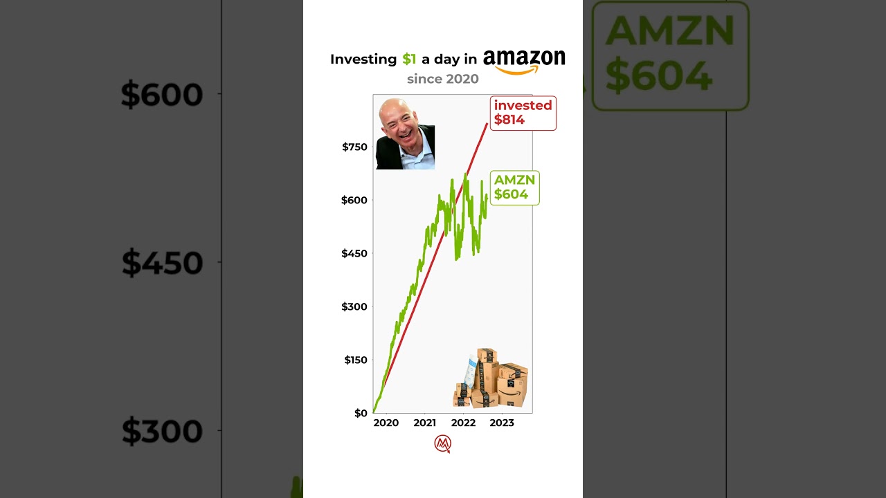POV: You invested $1/day in Amazon📈🔥