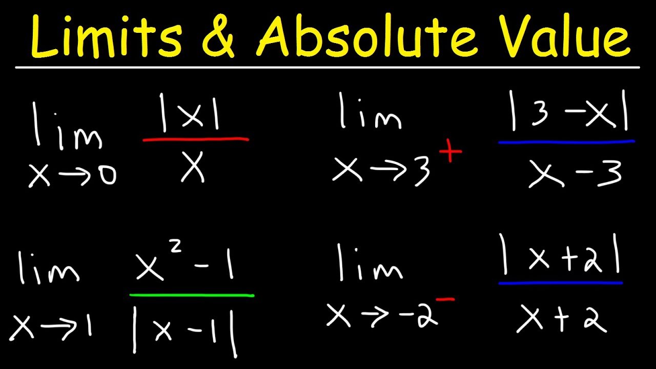 Limits and Absolute Value