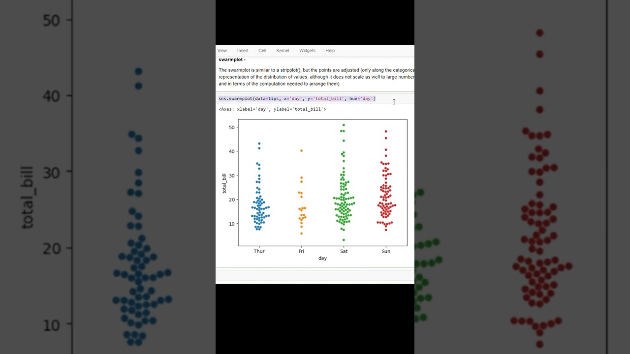 How to plot seaborn - Swarmplot in python