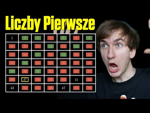 jak sprawdzić czy liczba jest pierwsza? Sito Eratostenesa i Liczby Pierwsze