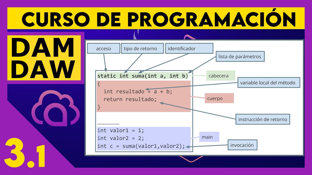 Métodos en JAVA ☕ DAM - DAW