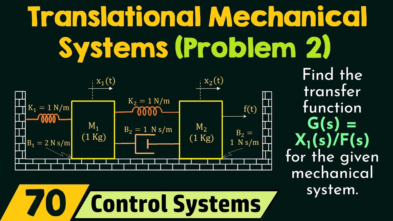 Translational Mechanical Systems (Solved Problem 2)