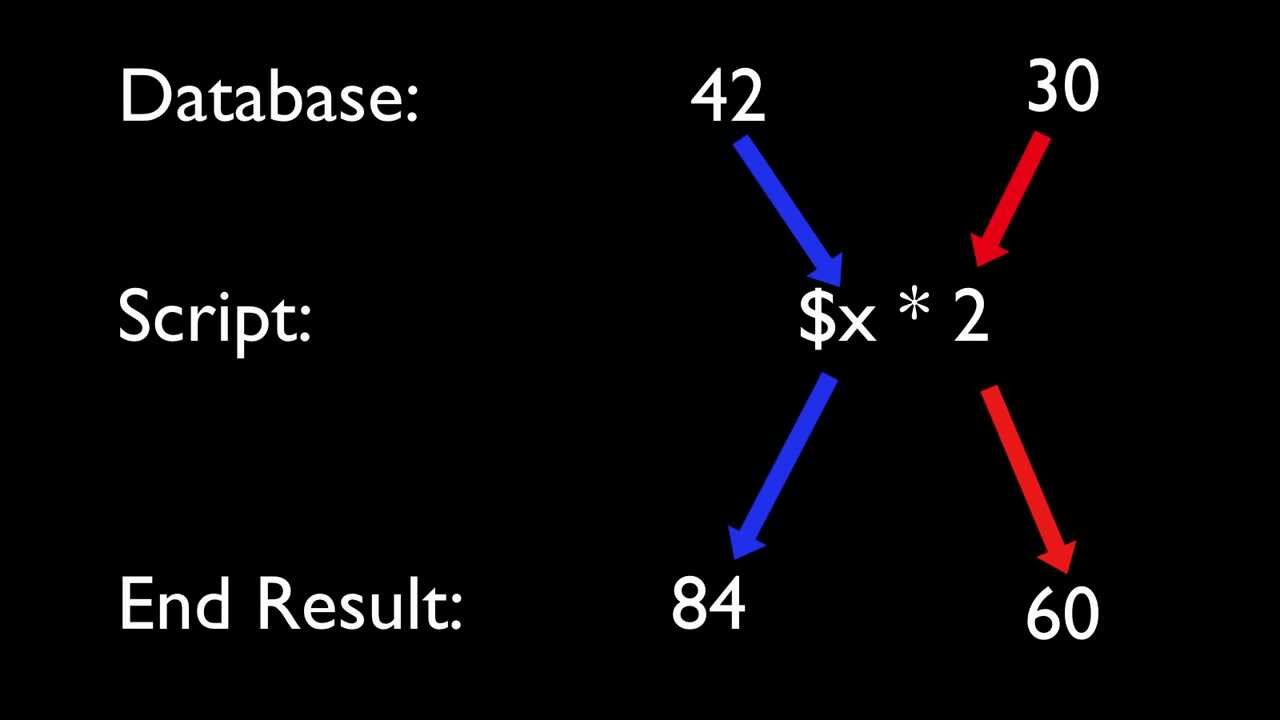 PHP IN 60 - Variables