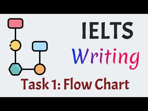 IELTS flow/process chart vocabulary / Task 1 Flow chart and process ...