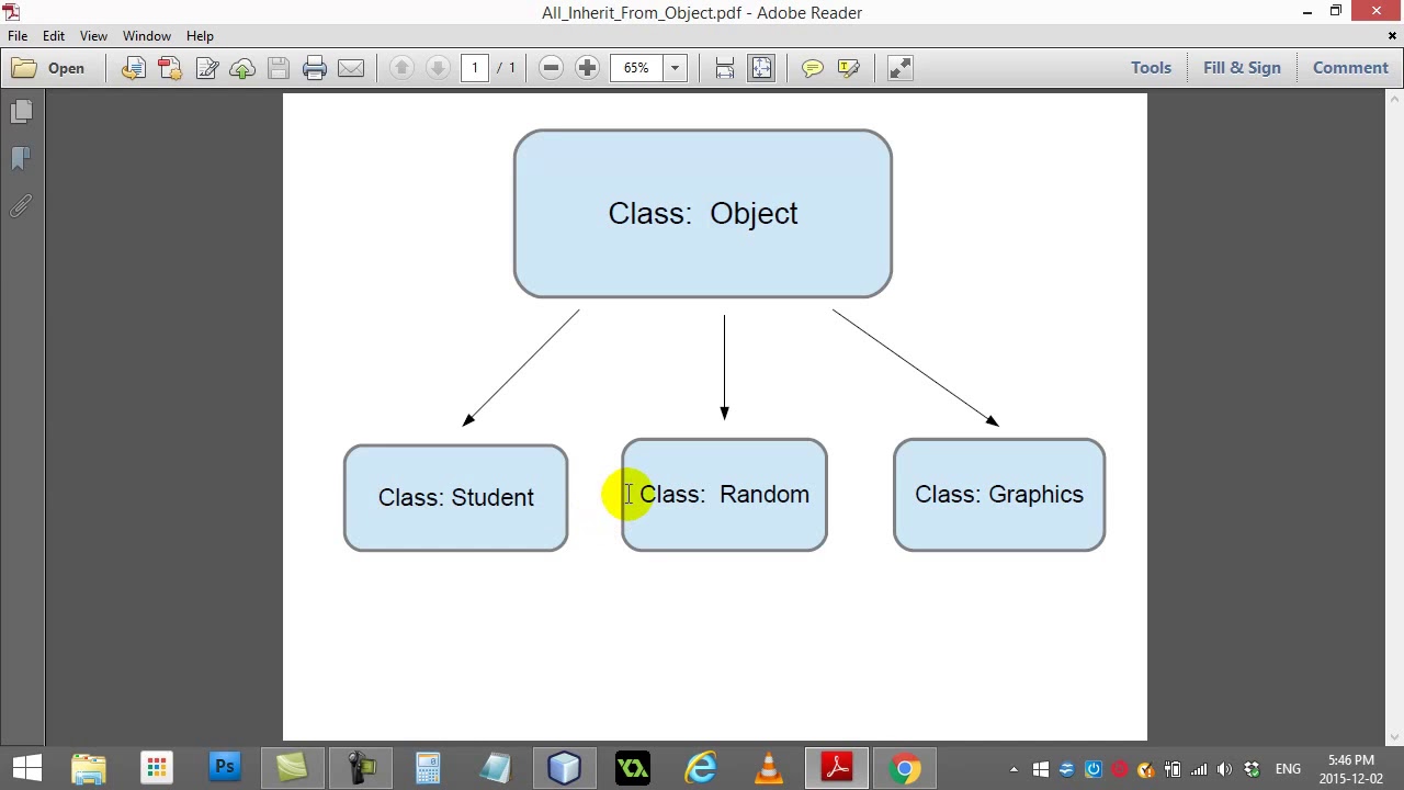 AP Computer Science   101   ArrayList Object Types