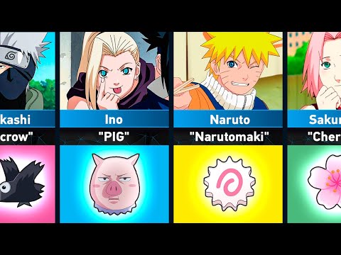 Name Meanings of Naruto Characters