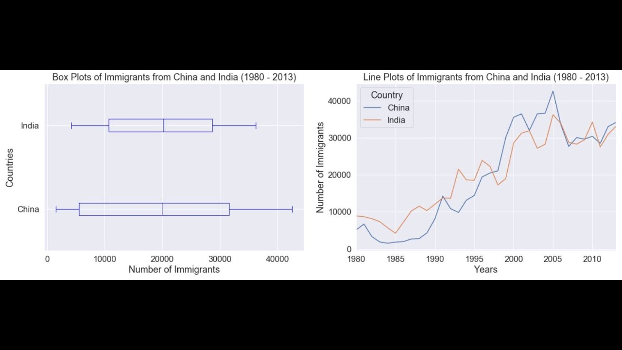 Multiple Plots in Single Figure using Matplotlib
