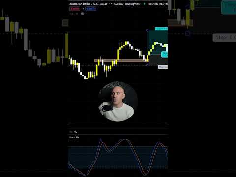stochastic rsi trading strategy #shorts