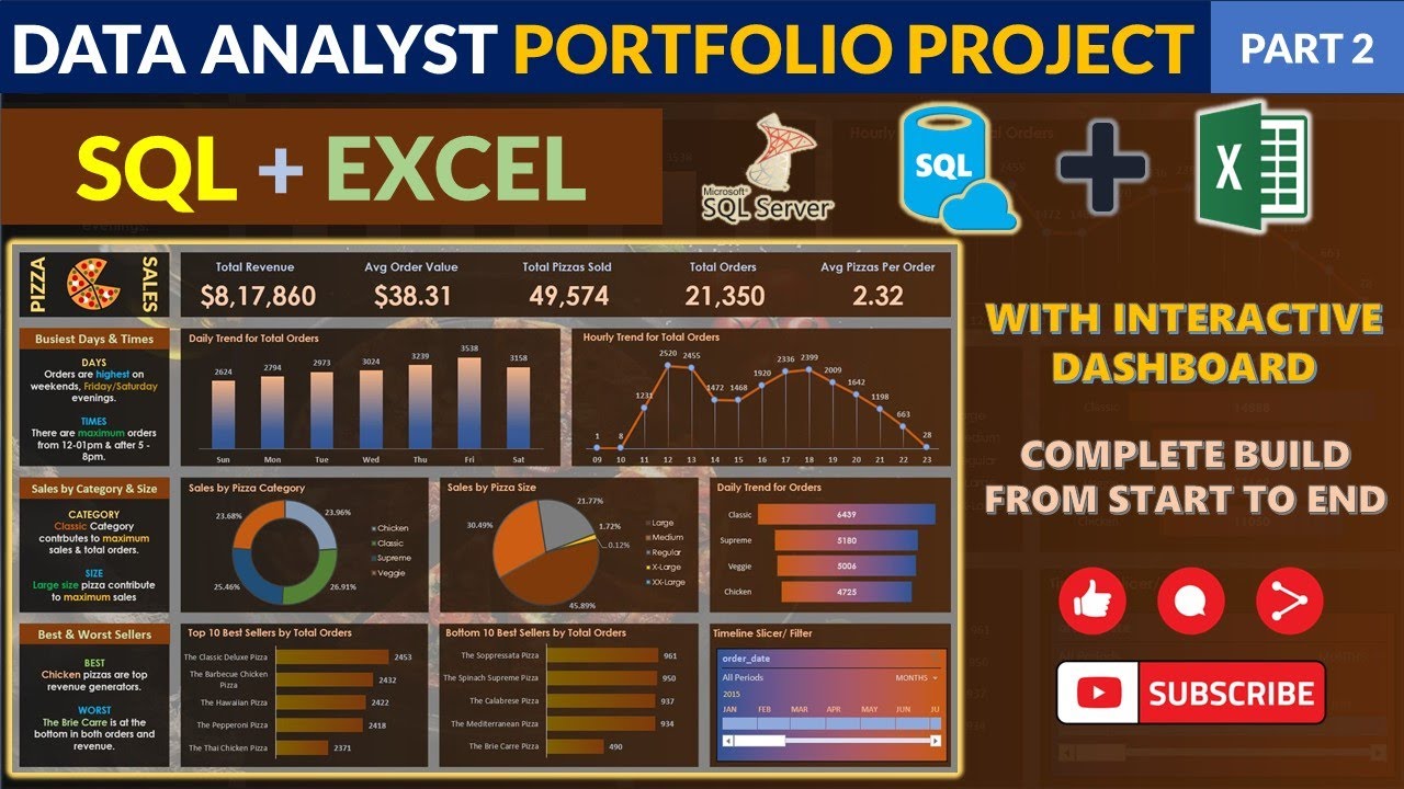 Creating an Interactive Pizza Sales Dashboard with SQL and Excel | Galaxy.ai