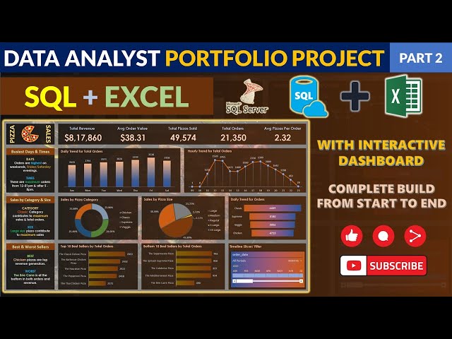 Creating an Interactive Pizza Sales Dashboard with SQL and Excel | Galaxy.ai | Galaxy.ai