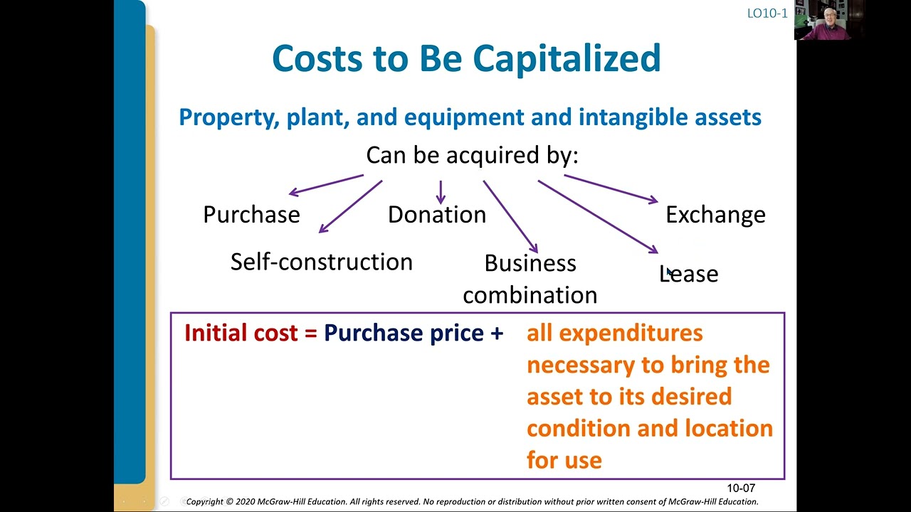 Intermediate Accounting: Acquisition of Long Term Assets Lecture (10a)