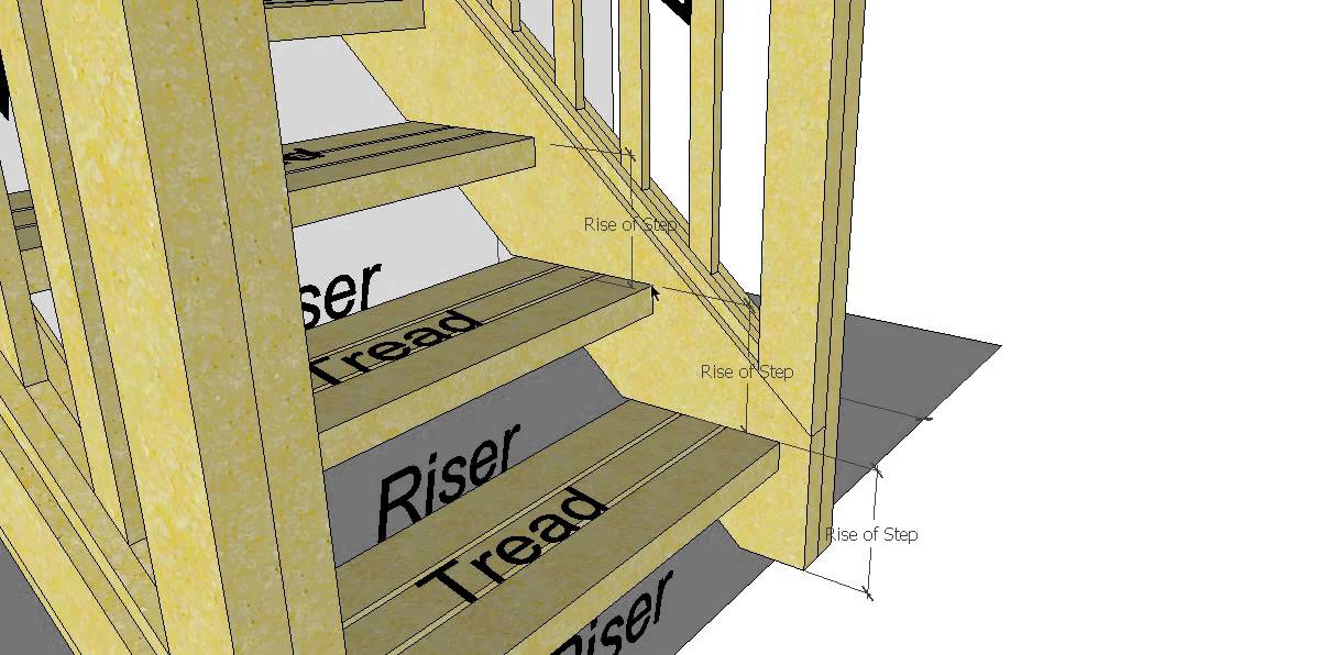 Stair Components and Terminology