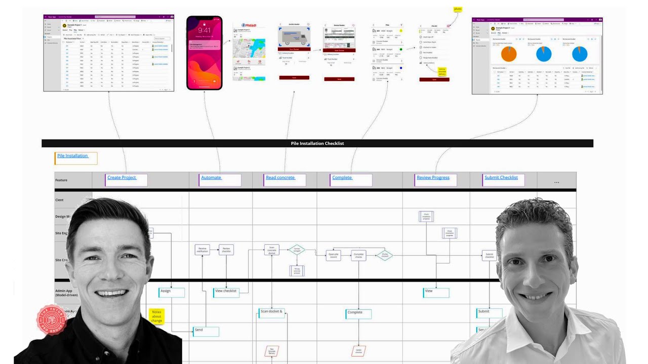 Adding Wireframes to your Process Map diagrams