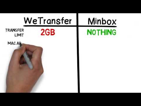 Alternative To WeTransfer - Minbox