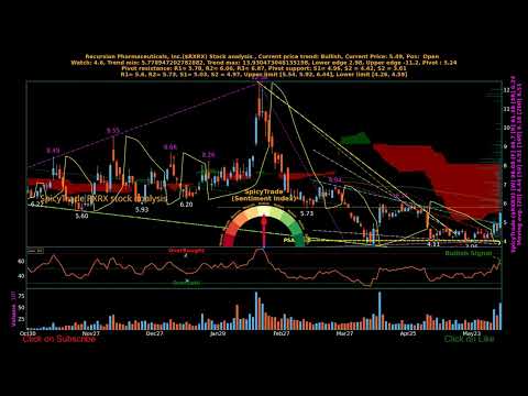 SpicyTrade Recursion Pharmaceuticals, Inc. ( $RXRX ) daily stock analysis