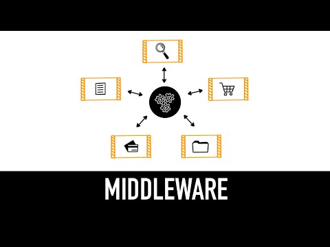 Middleware Explained in 2 minutes
