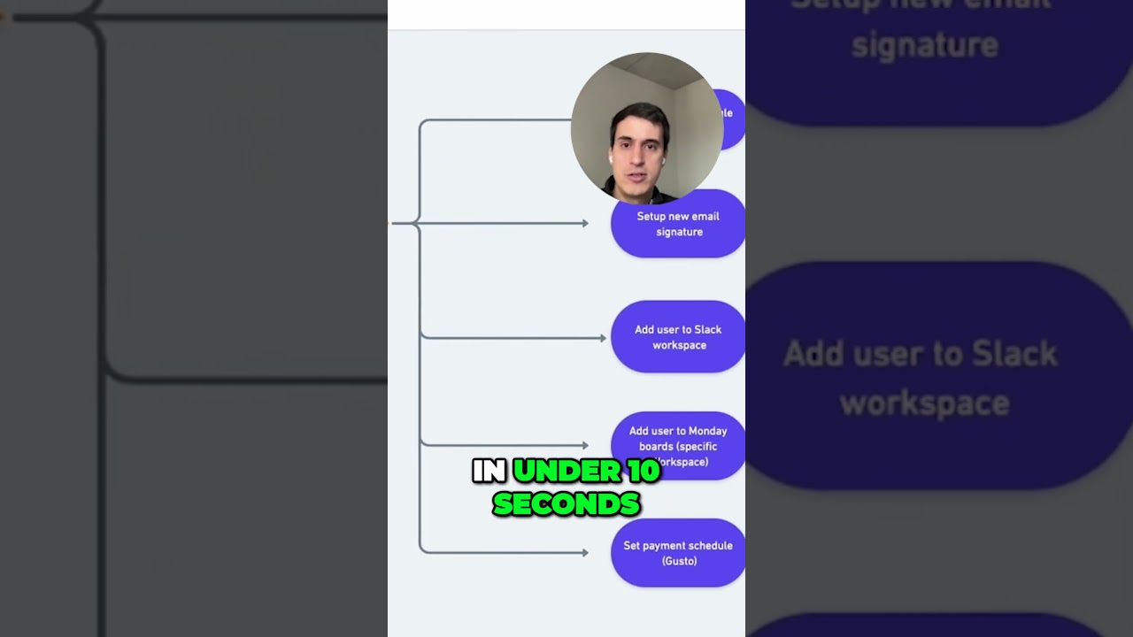 Onboarding Automation Guide