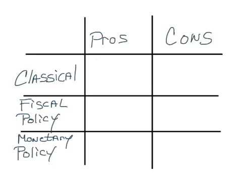 5.4 Expansionary Policy, Pros and Cons