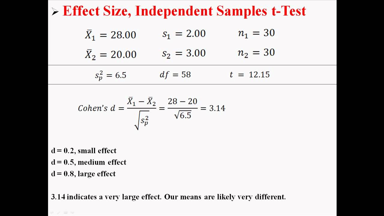 Effect Size for Independent Samples t-Test