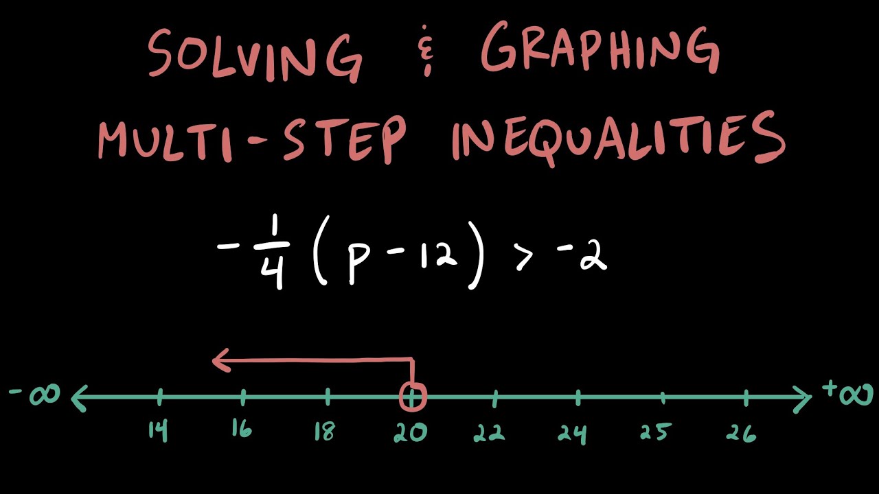 Solving Multi Step Inequalities (18 Practice Problems)