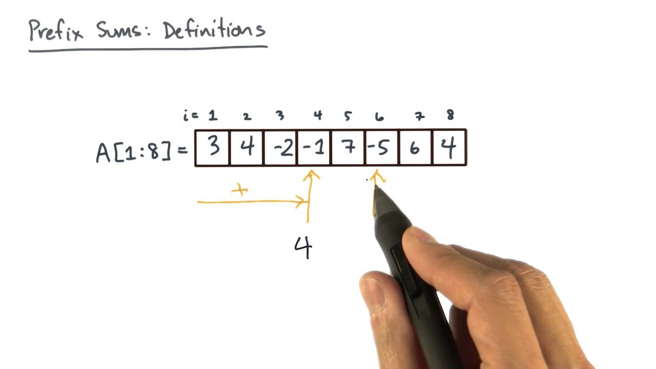 Prefix Sums  Definitions