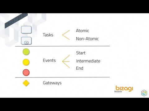 Notasi BPMN