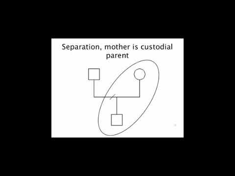 How to Draw Genograms