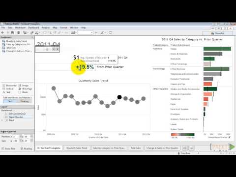 Learn Understanding the Strategic or Executive Dashboard Project | packtpub com - Mind Luster