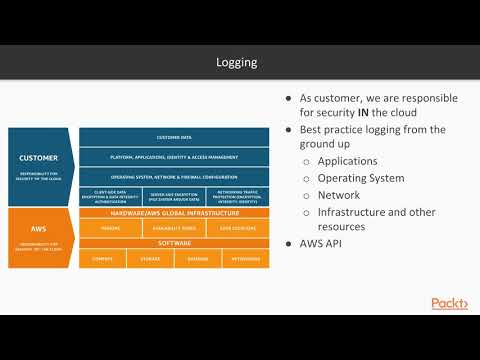 Learn AWS Data Security Capture and Analyze Events|packtpub com - Mind Luster