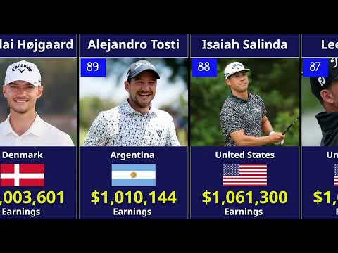 PGA Tour 2025: Top 200 Money Leaders So Far