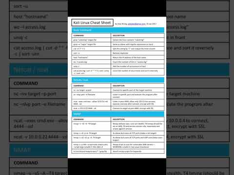 Kali Linux Cheat Sheet