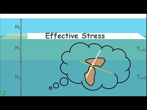 Effect of Water Table on Effective Stress