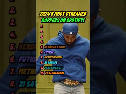 Most Streamed Rappers of 2024! (Spotify Wrapped)
